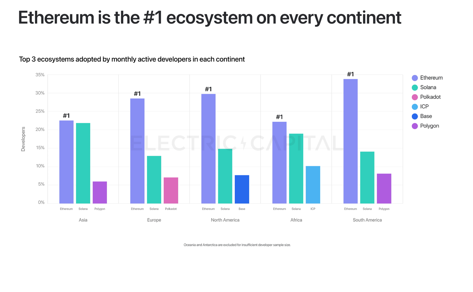 Insights from the 2024 Developer Report