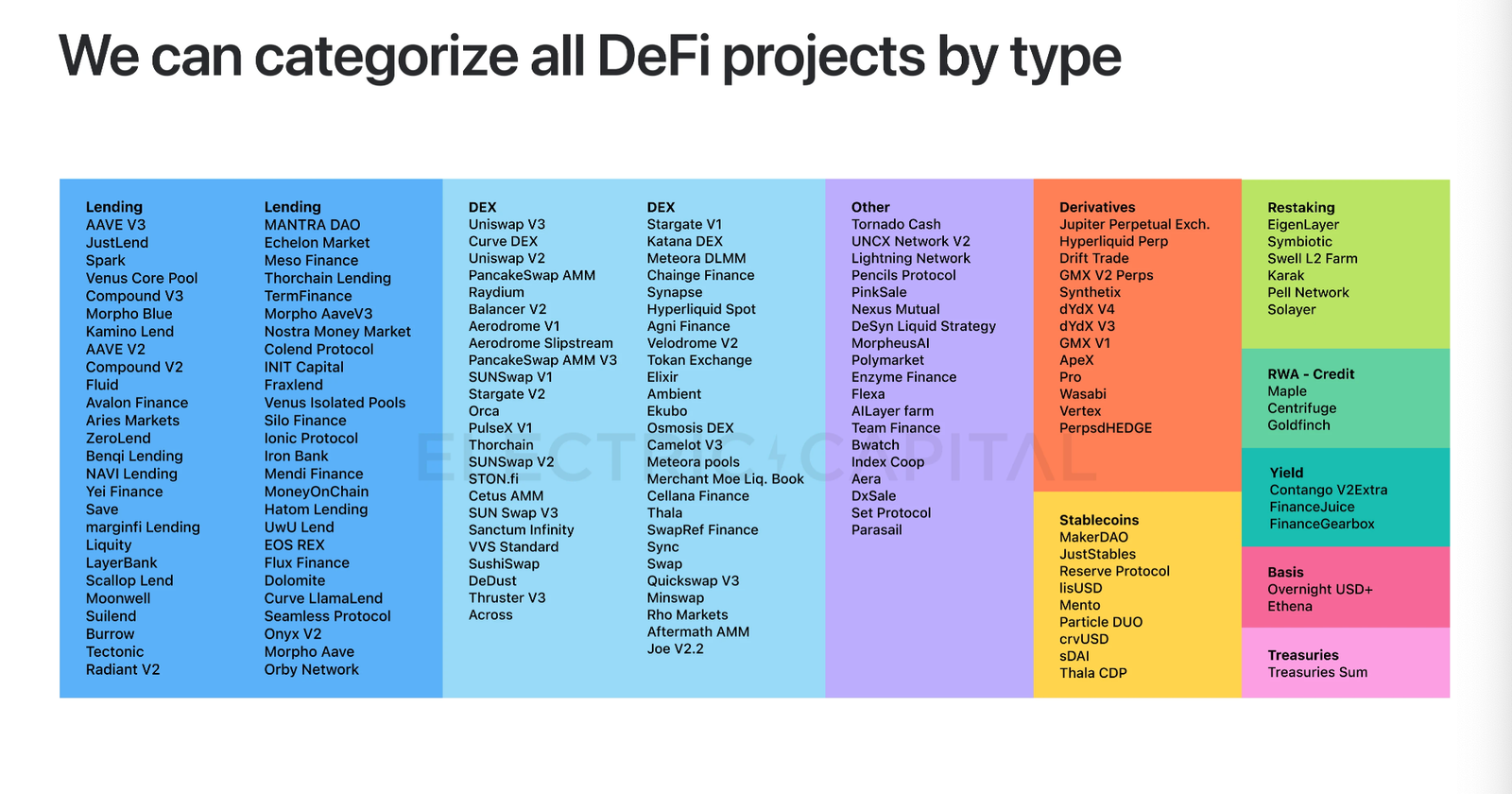 Insights from the 2024 Developer Report